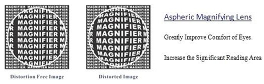 Magnification And Diopter Low Vision Aids Reading Glasses Magnifiers